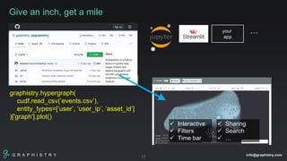 Graphistry: Low-code & no-code GPU-accelerated visual graph analytics ...
