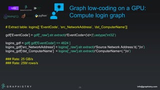 Graphistry: Low-code & no-code GPU-accelerated visual graph analytics ...