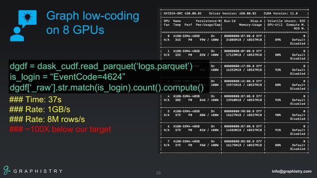 Graphistry: Low-code & no-code GPU-accelerated visual graph analytics | PPT