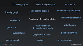 Graphistry: Low-code & no-code GPU-accelerated visual graph analytics | PPTX