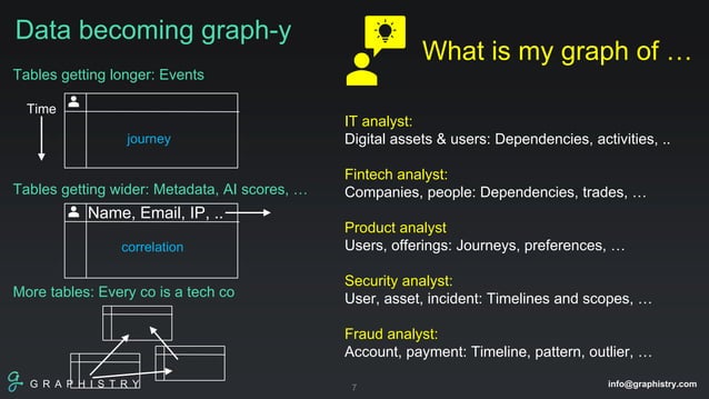 Graphistry: Low-code & no-code GPU-accelerated visual graph analytics | PPT