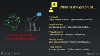 Graphistry: Low-code & no-code GPU-accelerated visual graph analytics | PPTX