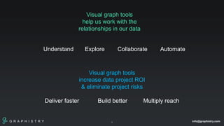 Graphistry: Low-code & no-code GPU-accelerated visual graph analytics ...