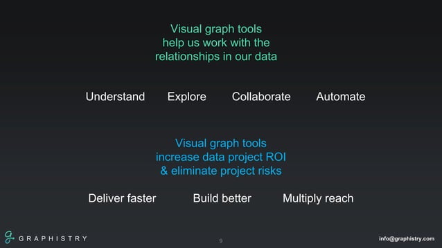 Graphistry: Low-code & no-code GPU-accelerated visual graph analytics | PPT