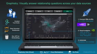 Graphistry: Low-code & no-code GPU-accelerated visual graph analytics | PPTX