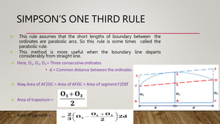 2021031026 S GOPAL SWE.pptx