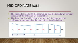 2021031026 S GOPAL SWE.pptx