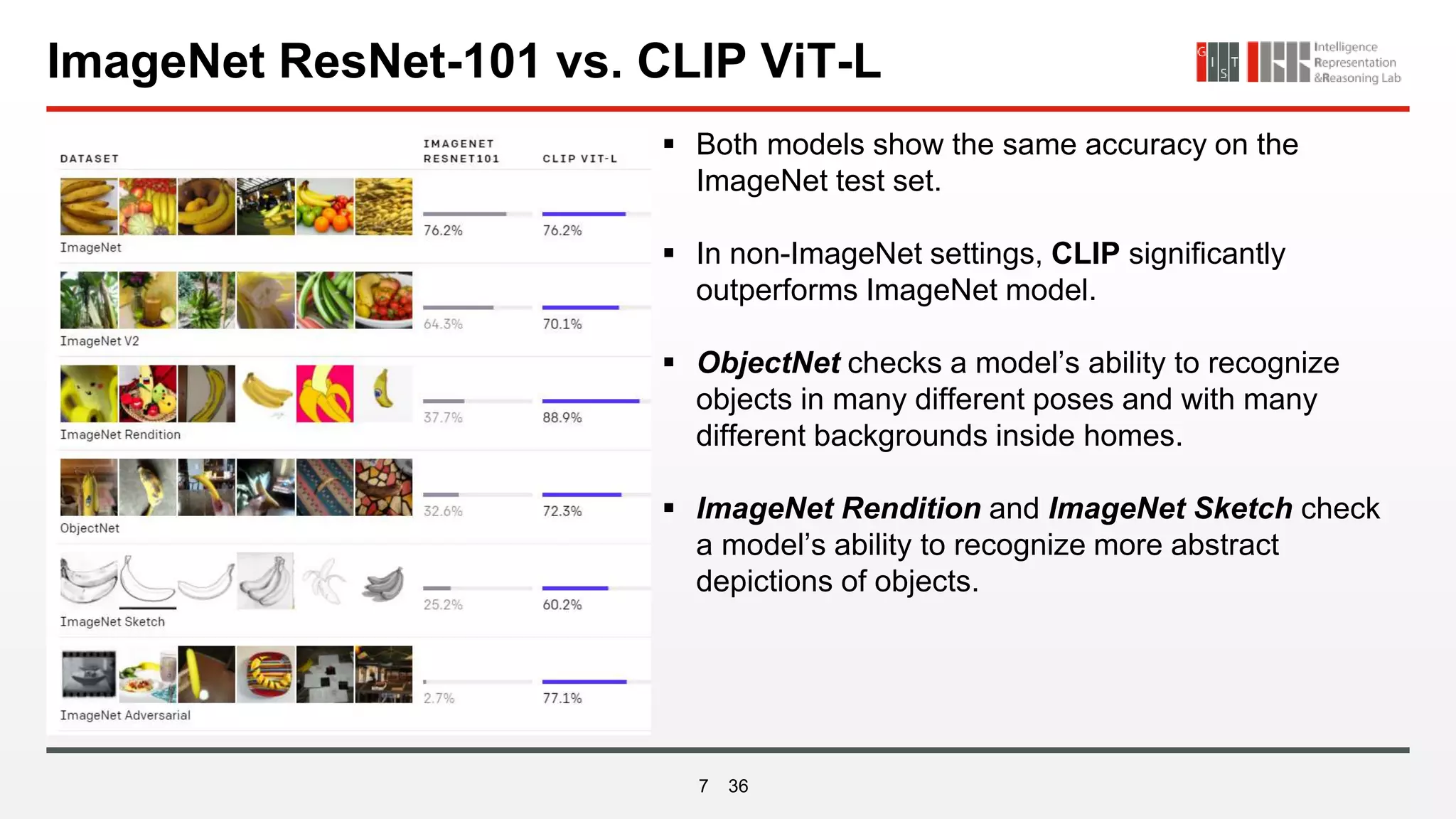 Recent Breakthroughs in AI + Learning Visual-Linguistic Representation ...