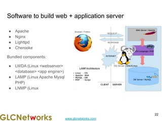 Building Web Server with Linux | PPT | Free Download