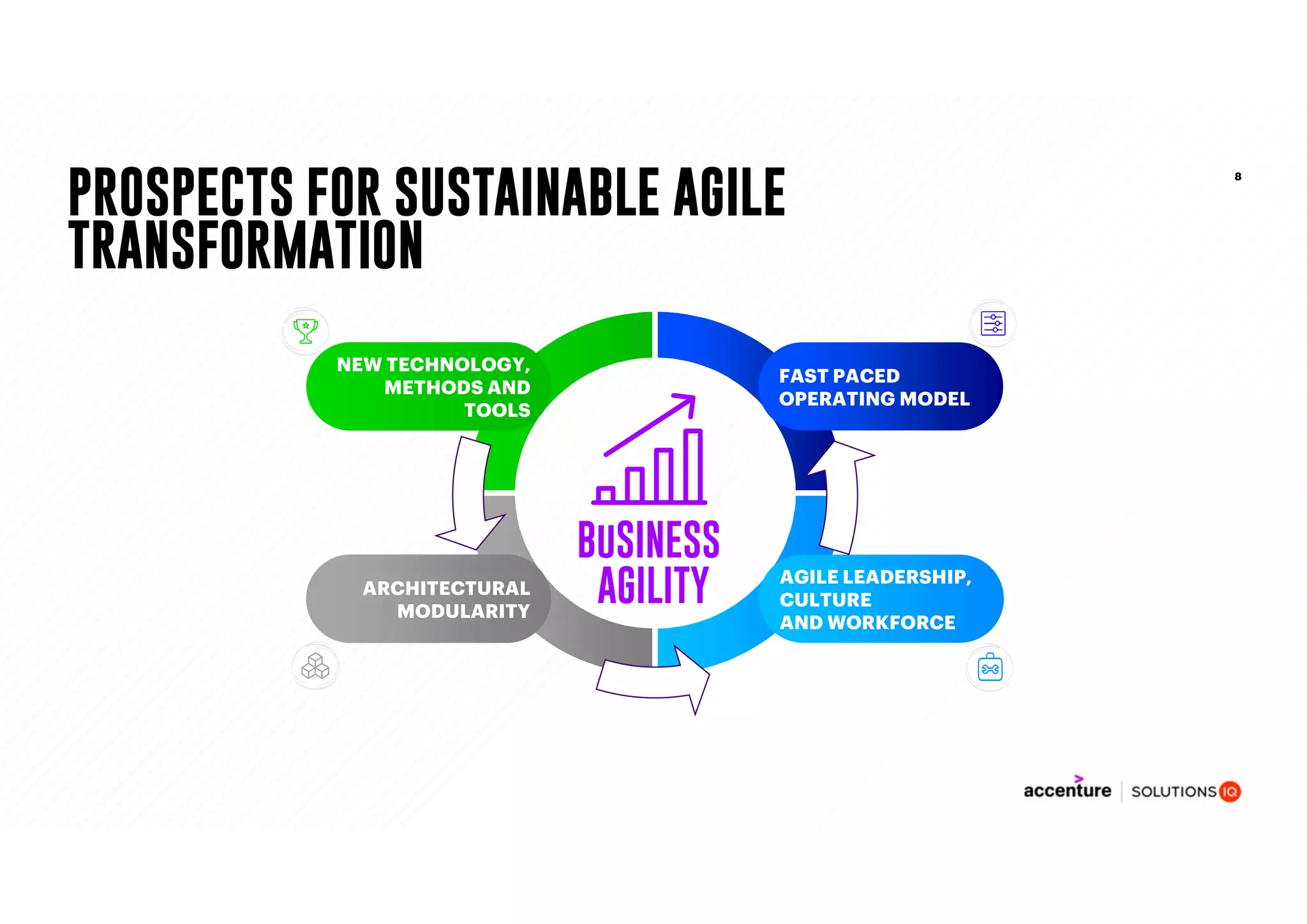 Transform To Agile 2021 - Routes to a sustainable Transformation | PPT