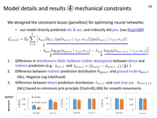 Data-driven Analysis for Multi-agent Trajectories in Team Sports | PPT