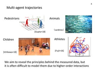 Data-driven Analysis for Multi-agent Trajectories in Team Sports | PPT