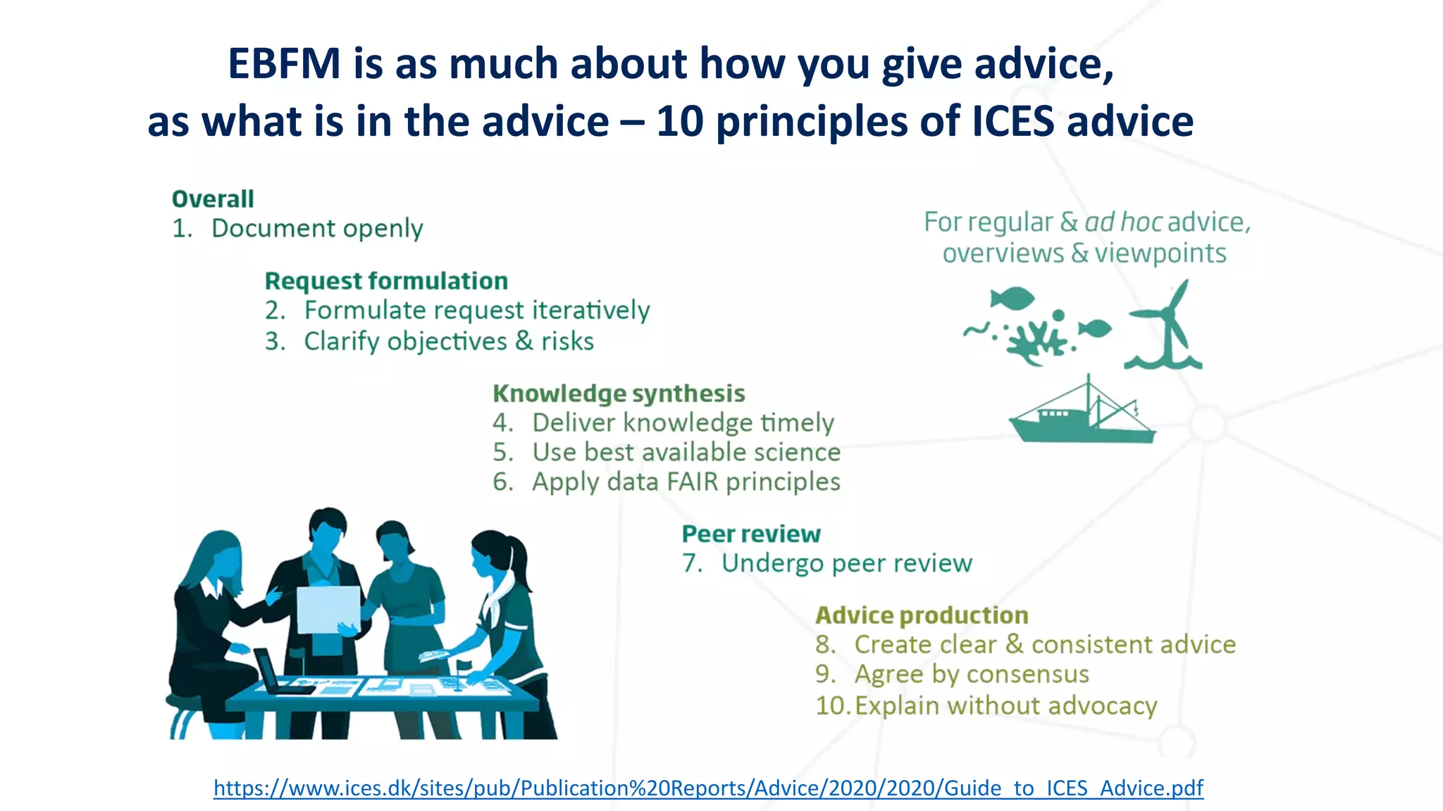 Ecosystem Based Fisheries Management & ICES | PPTX