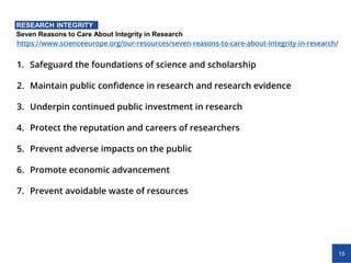 Research Integrity: Philosophical Perspectives | PPTX