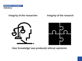 Research Integrity: Philosophical Perspectives | PPTX