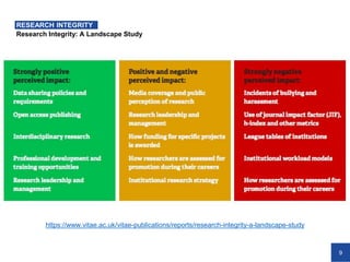 Research Integrity: Philosophical Perspectives | PPTX | Educational ...