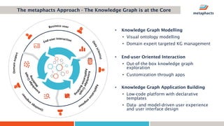Visual Ontology Modeling for Domain Experts and Business Users with metaphactory | PPT