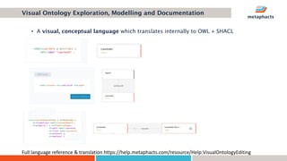 Visual Ontology Modeling for Domain Experts and Business Users with metaphactory | PPT