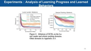[DL輪読会]Learning to Reach Goals via Iterated Supervised Learning