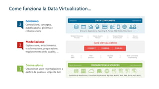 Data Virtualization per una Multi-Cloud Data Integration senza barriere né confini | PDF