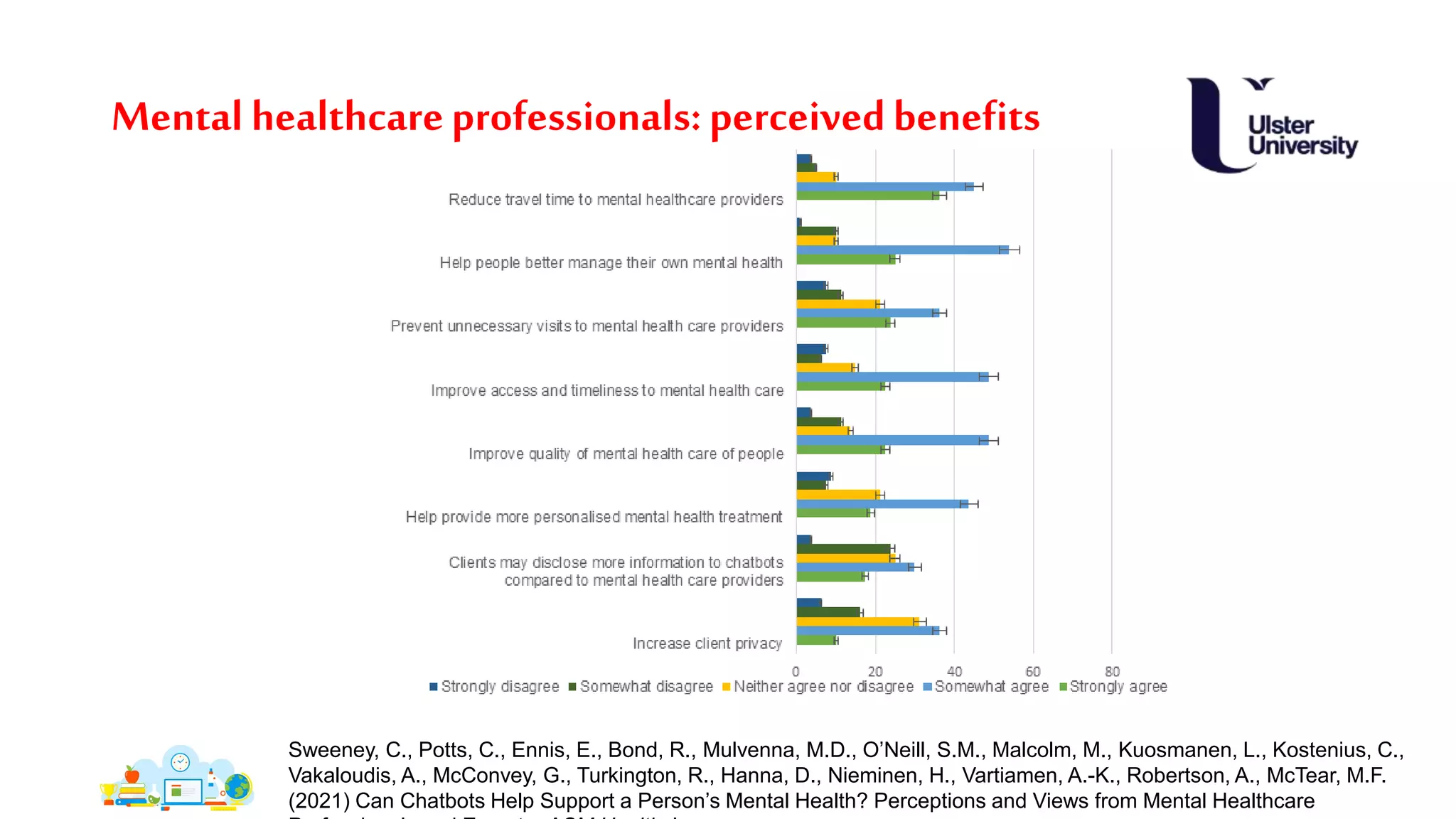 Developing a digital health model for mental health | PPTX