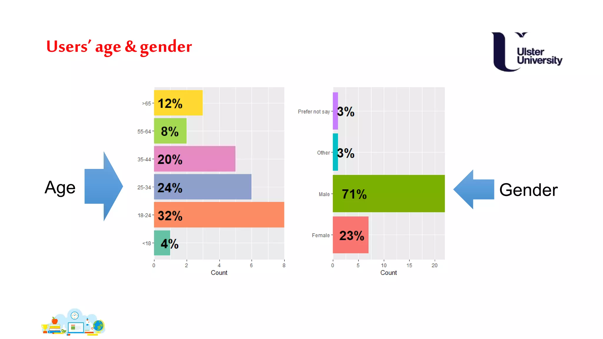 Developing a digital health model for mental health | PPTX