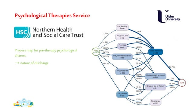 Developing a digital health model for mental health | PPT