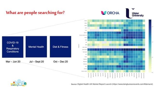 Developing a digital health model for mental health | PPT