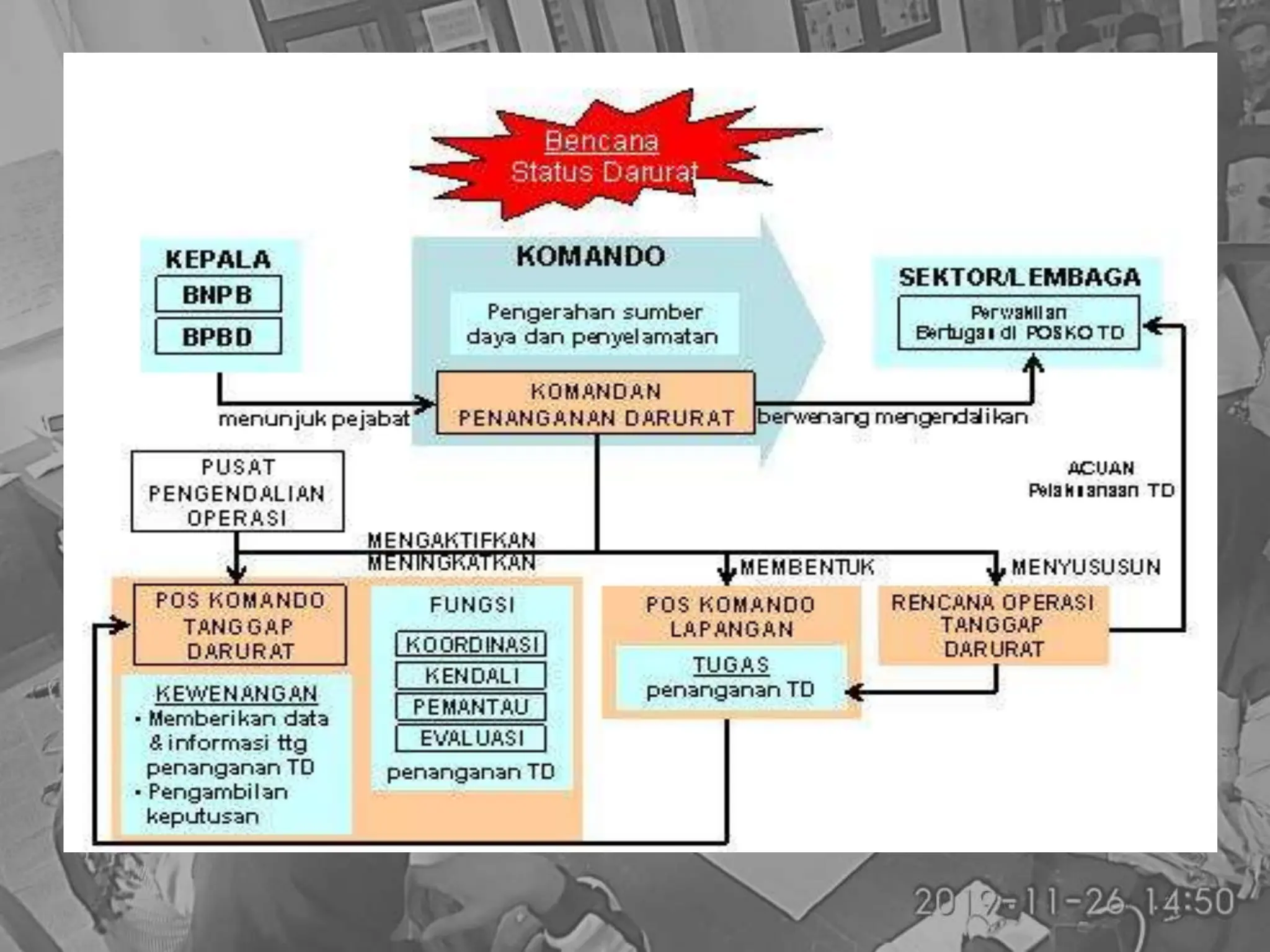Sistem Komando Tanggap Darurat Bencana.ppt