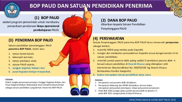 20210325 Konsep Pengelolaan BOP PAUD 2021 - Webinar.pdf