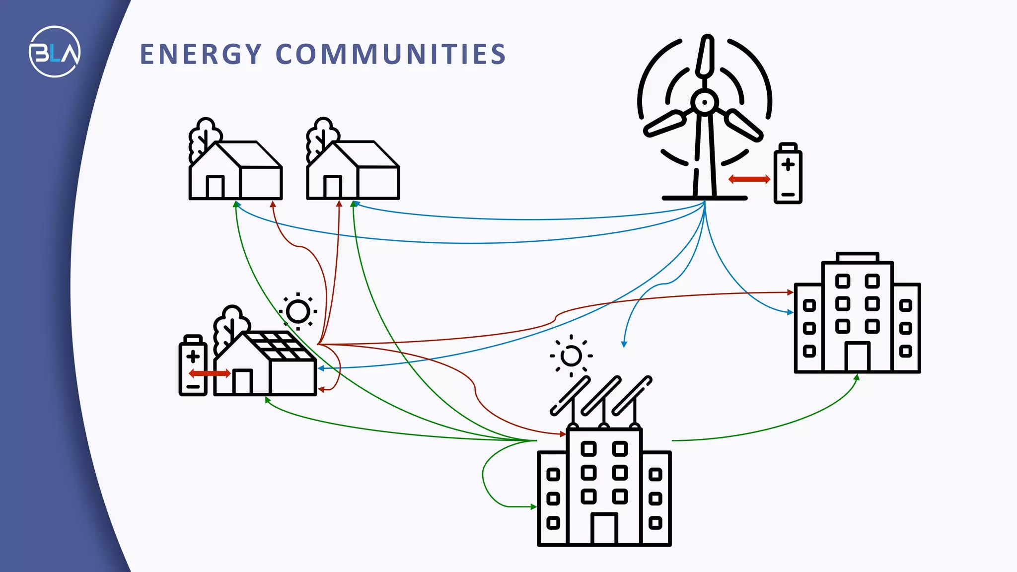 Software Solutions for Energy Communities | PPT