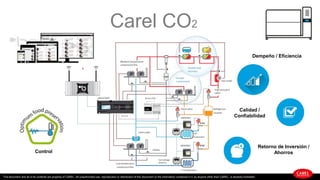 Transcritical CO2 - controller solution - Made in Ecuador Rack (in ...