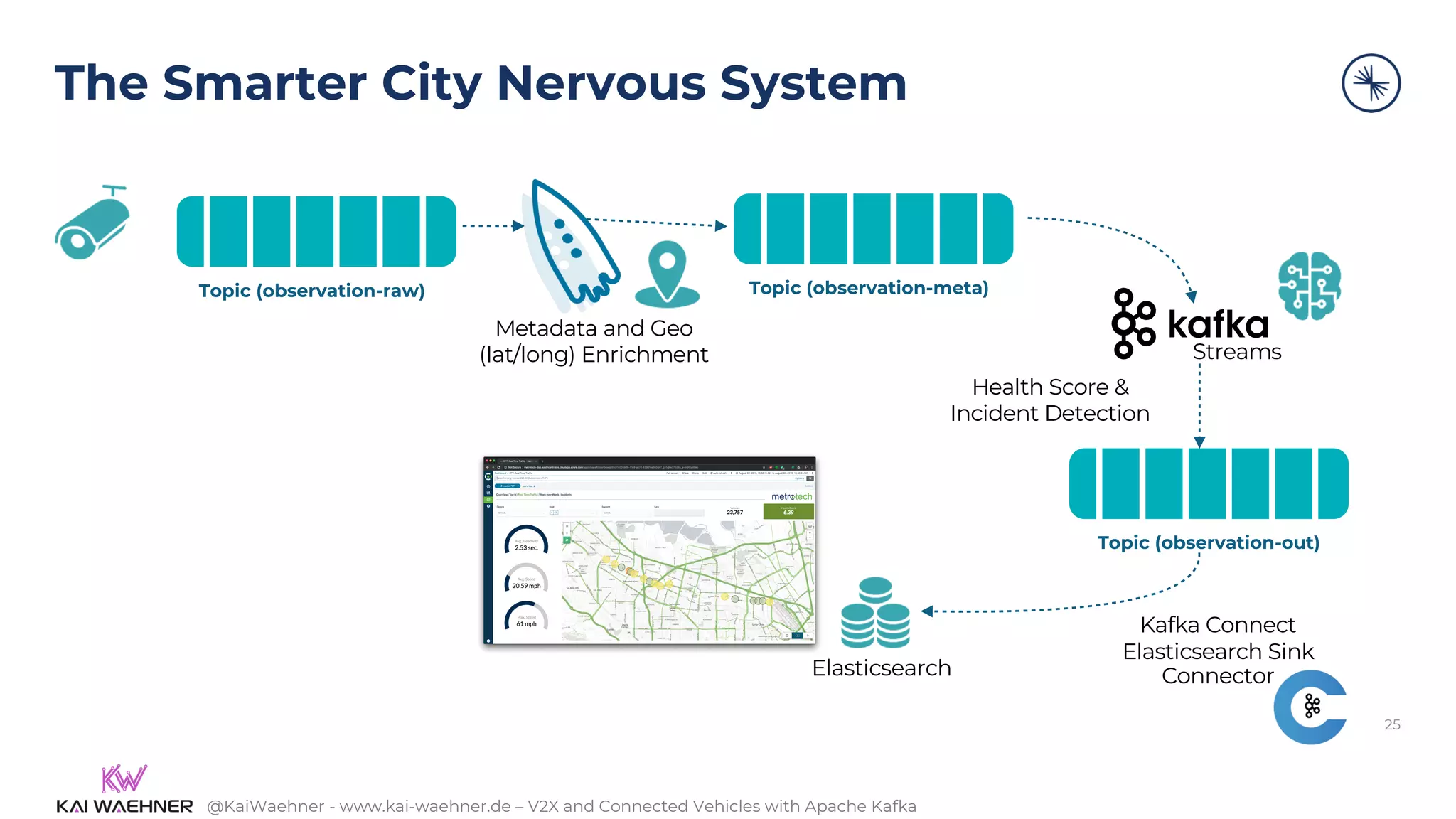 Connected Vehicles and V2X with Apache Kafka | PDF