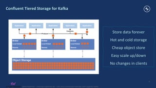 Connected Vehicles and V2X with Apache Kafka | PPT