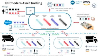 Connected Vehicles and V2X with Apache Kafka | PPT