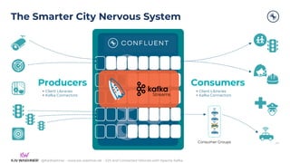 Connected Vehicles and V2X with Apache Kafka | PPT