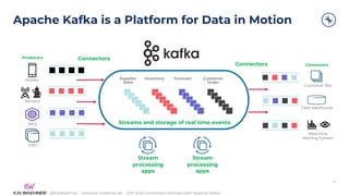 Connected Vehicles and V2X with Apache Kafka | PPT