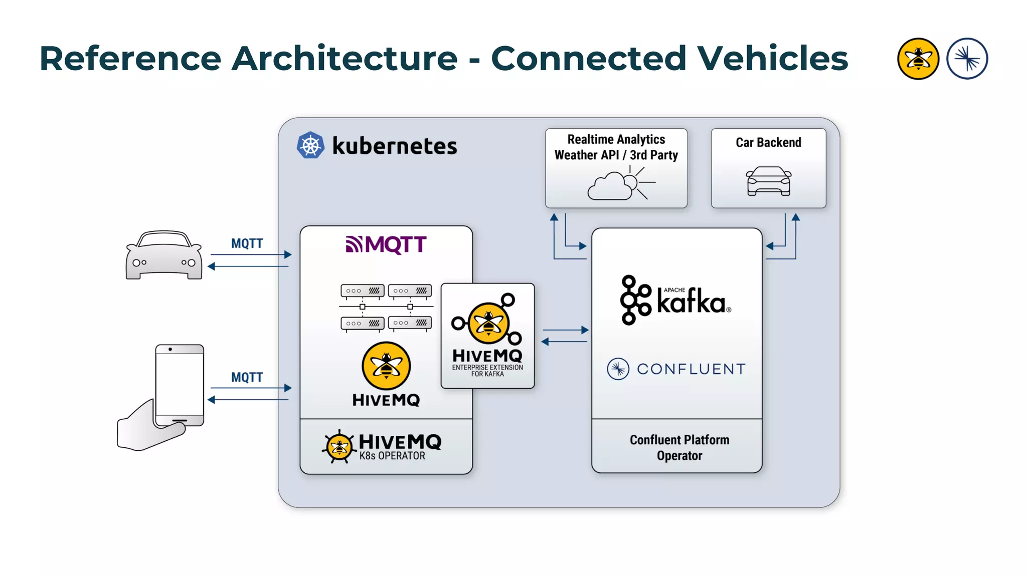 Apache Kafka and MQTT - Overview, Comparison, Use Cases, Architectures ... Apache Kafka and MQTT - Overview, Comparison, Use Cases, Architectures ...