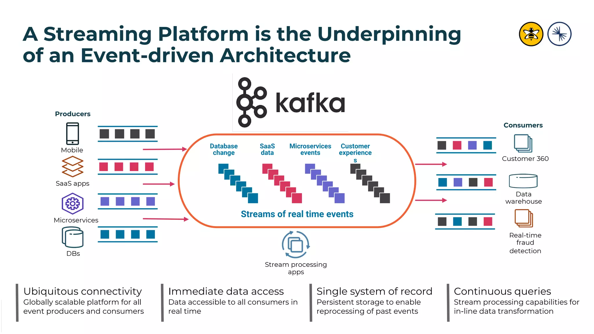 Apache Kafka and MQTT - Overview, Comparison, Use Cases, Architectures ... Apache Kafka and MQTT - Overview, Comparison, Use Cases, Architectures ...