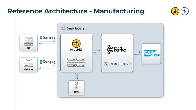 Apache Kafka and MQTT - Overview, Comparison, Use Cases, Architectures Apache Kafka and MQTT - Overview, Comparison, Use Cases, Architectures