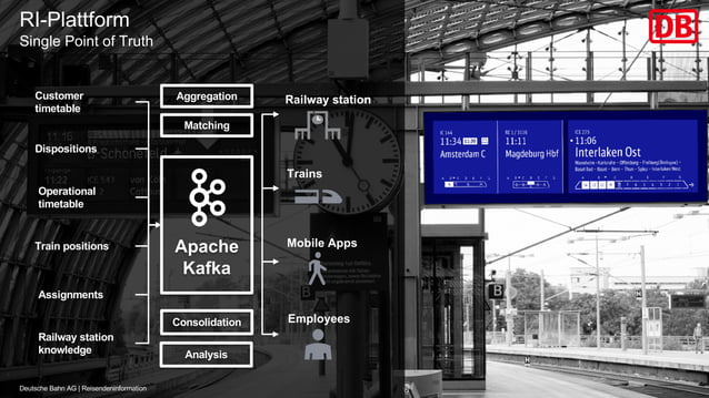 Apache Kafka and MQTT - Overview, Comparison, Use Cases, Architectures
