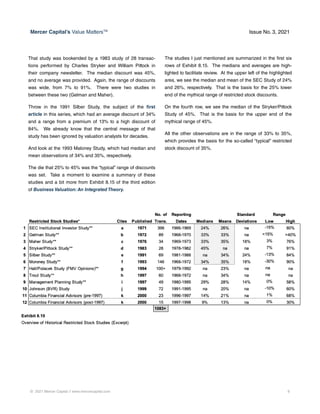 Mercer Capital's Value Matters™ | Issue No. 3, 2021 | PDF