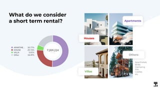 5 Ways to Strategize for Emerging Short-Term Rental Trends | PPT