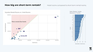5 Ways to Strategize for Emerging Short-Term Rental Trends | PPT