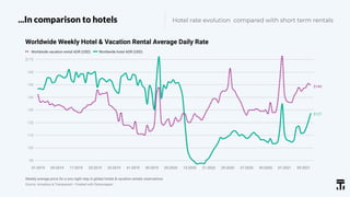 5 Ways to Strategize for Emerging Short-Term Rental Trends | PPT