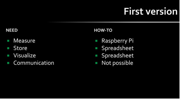 Monitoring Your ISP Using InfluxDB Cloud and Raspberry Pi | PPT