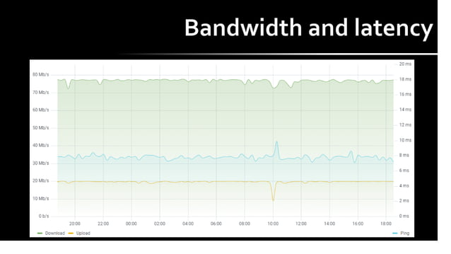 Monitoring Your ISP Using InfluxDB Cloud and Raspberry Pi | PPT