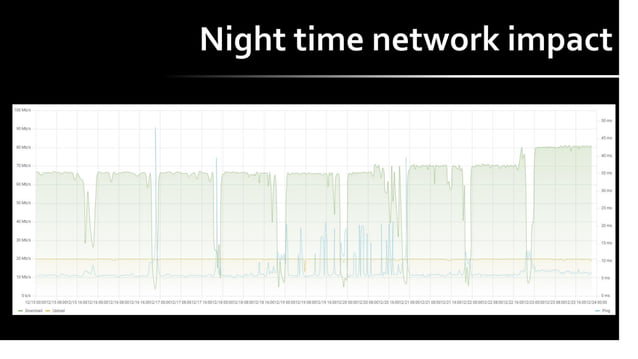 Monitoring Your ISP Using InfluxDB Cloud and Raspberry Pi | PPT