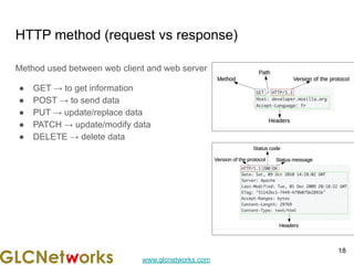 Building API with PHP | PPT