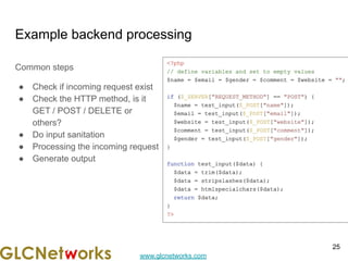 Building API with PHP | PPT